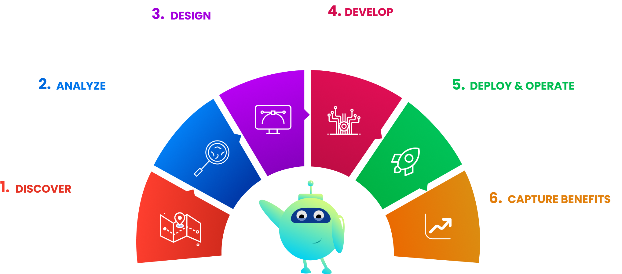Uipath Development Services And Rpa Implementation By Expert Uipath
