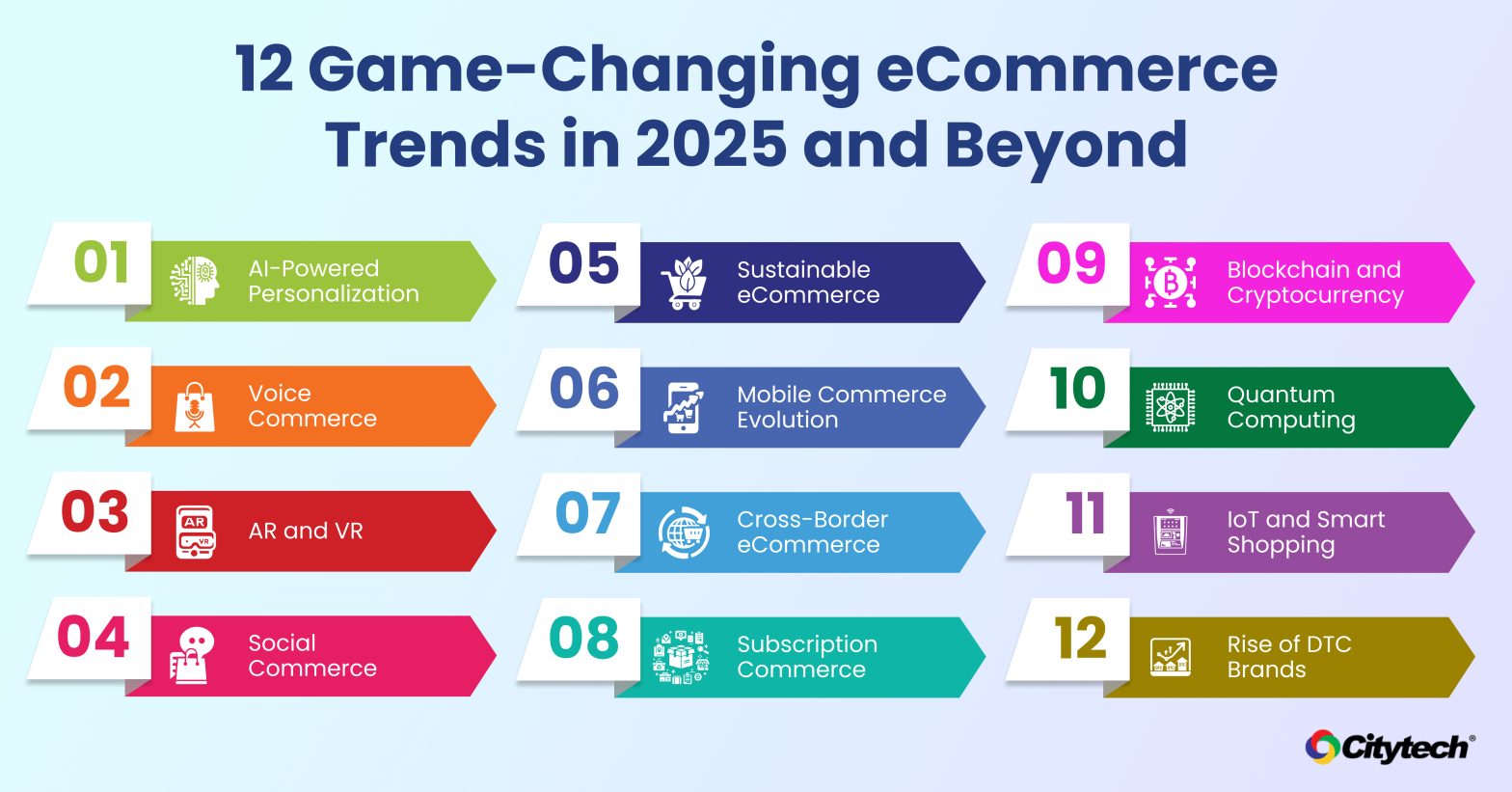 Top 12 eCommerce Trends for Digital Success in 2025